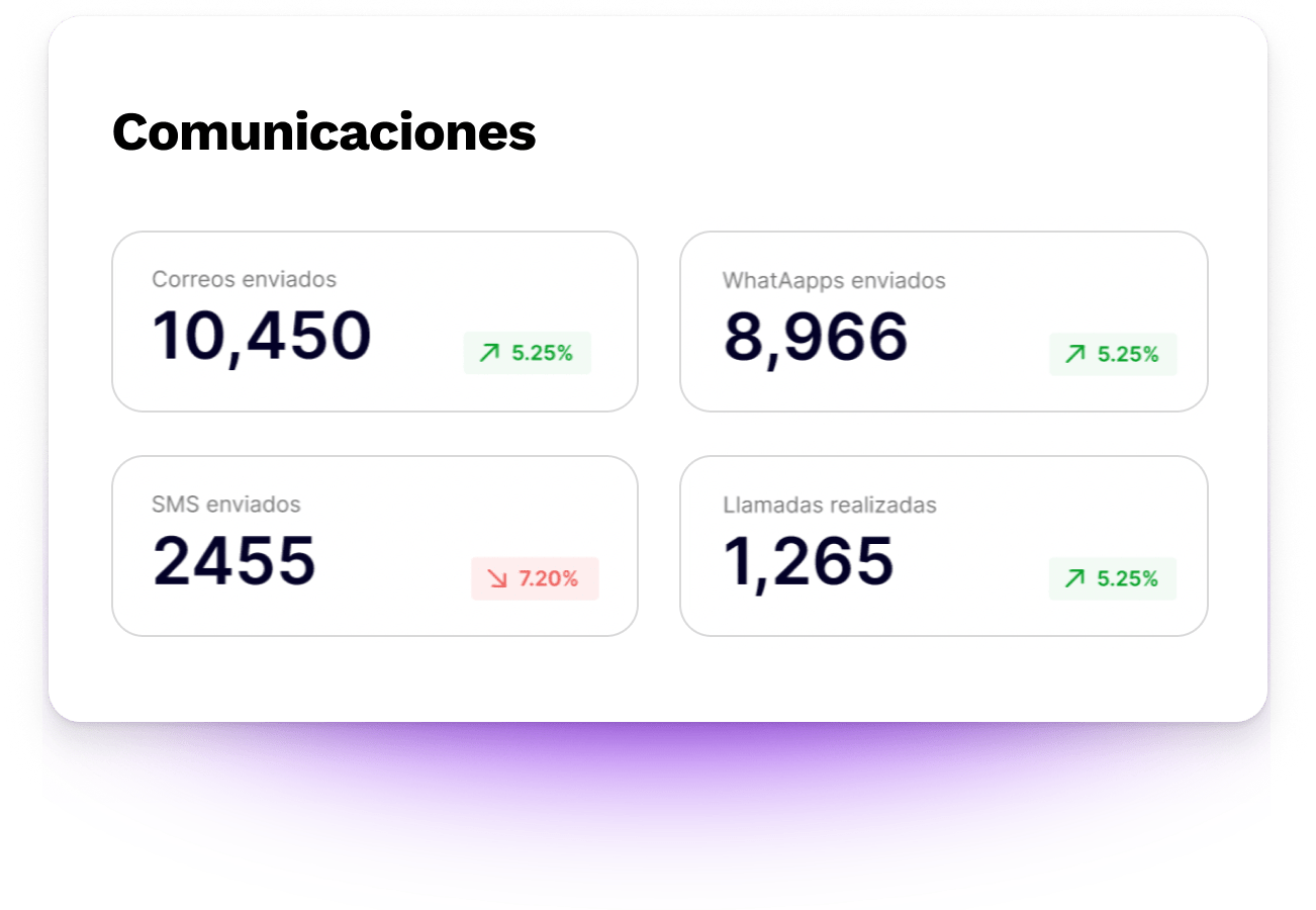 Software de Cobranzas Mexico | Reduce los costos de cobranzas